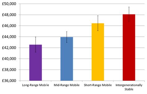 The Class Origin Pay Gap Seeing A Class Ceiling Work In Progress