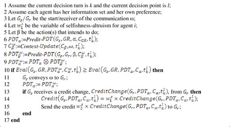 The Pseudo Code Of The Algorithm For Conveying Communication Model By