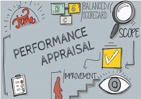 Performance Appraisal And Professional Development Cloverleaf Center