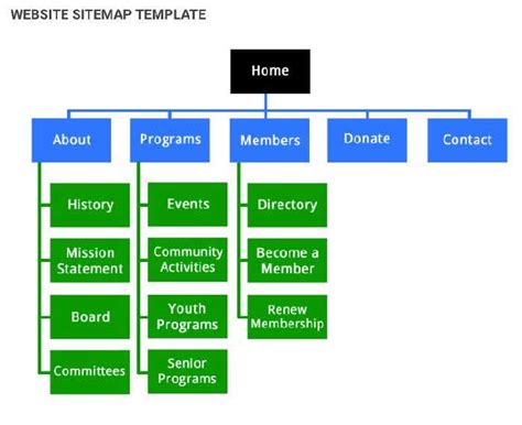 How To Plan A Sitemap For Your Website Without Getting Confused