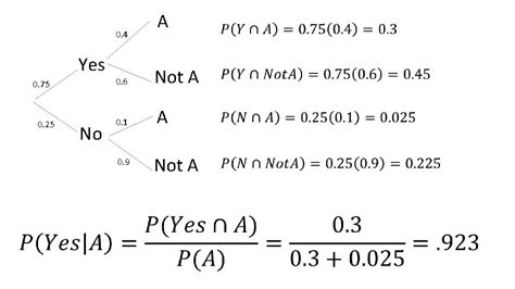 Probability Flow Chart Are There Only Two Outcomes