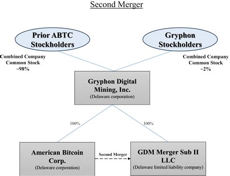 Edgar Filing Documents For 0001213900 25 069998