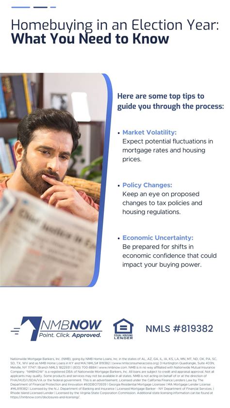 Buying A Home In An Election Year Eric Ziegler Posted On The Topic Linkedin