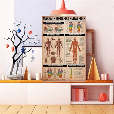 Unframed Massage Therapist Knowledge Poster Massage Therapy Foot