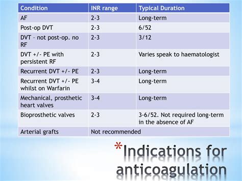 Ppt Warfarin Powerpoint Presentation Free Download Id 2272303