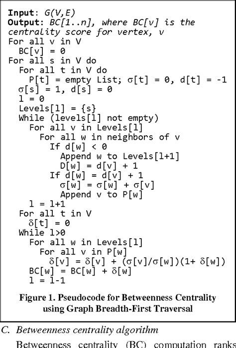Figure 1 From Performance Analysis Of Vertex Centric Graph Algorithms