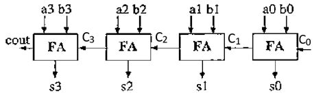 circuit diagram of 4 bit ripple carry adder