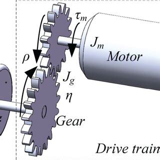 Model Of Drive Train And Load Download Scientific Diagram
