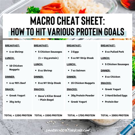 Best 13 Printable Macro Food List Free Download Artofit