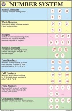 Base 12 Number System Chart