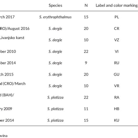 Localities And Sampling Dates Number Of Specimens Per Species Label