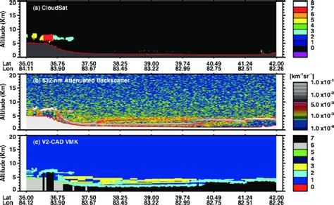 A Cloudsat Level 2 Cloud Scenario Classification Product And Color