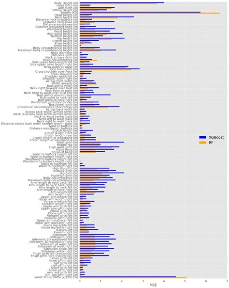 Mse Results Of Xgboost And Rf With Optimal Hyper Parameter Via Bayesian Download Scientific