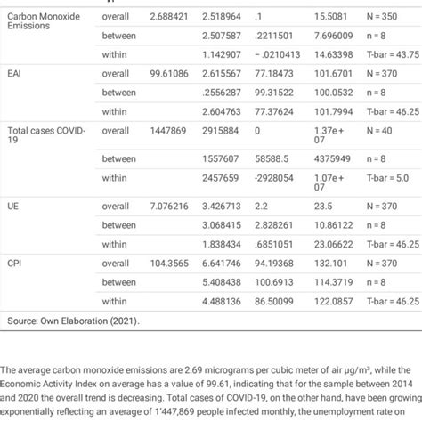Global Statistics Of The Sample Download Scientific Diagram