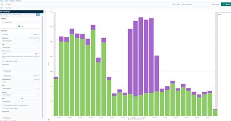 vega stacked bar plot group by kibana discuss the elastic stack