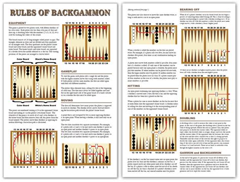 Laminated Rules Of Backgammon Quick Reference Chart Large 8 12 X 11