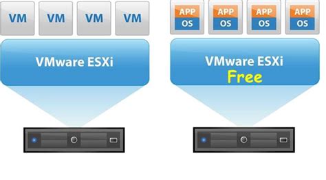 Il Backup Di Esxi Free Vmware Vsphere Hypervisor è Possibile Con Iperius