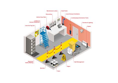 Expert Advice Workplace Site Safety Maintenance Arco