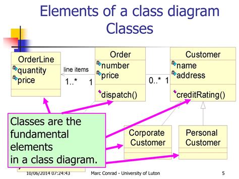 Ppt Object Oriented System Design Powerpoint Presentation Free Download Id1465627