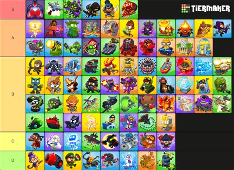 Bloons Td6 All T5 Paragons And Vtsg Tier List Community Rankings