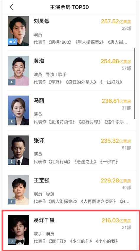 票房从57亿下降到1 9亿，我感慨：这一块金字招牌算是砸了 腾讯新闻