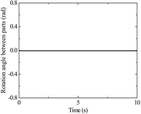 Relative Attitude Between The Two Modular Components In The Trajectory