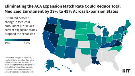 Eliminating The Aca Medicaid Expansion Match Could Reduce Total