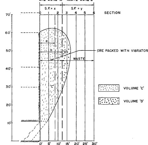 Figure 9 From Design Of Sub Level Caving Method By Means Of Mine Model Tests Semantic Scholar