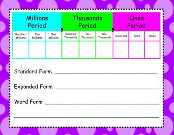 Expanded Form Chart Paper