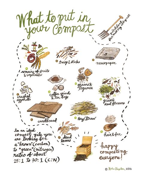 Robin Clugston Art Compost Garden Compost Organic Gardening