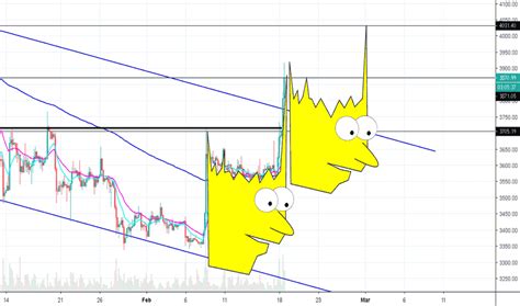 Bart Simpson Pattern Demystifying This Bitcoin Pattern