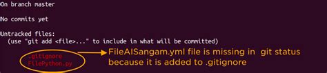 Gitignore Git Diff Checkout And Reset HEAD Git Part AI Sangam AI SANGAM