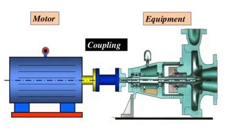 Laser Shaft Alignment Service At ₹ 12000 In Surat Id 2851916563033