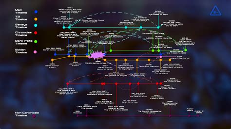 The Terminator Film Order