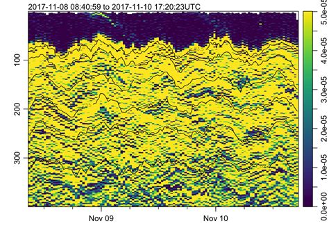 Playing With Wirewalker Data • Clark Richards