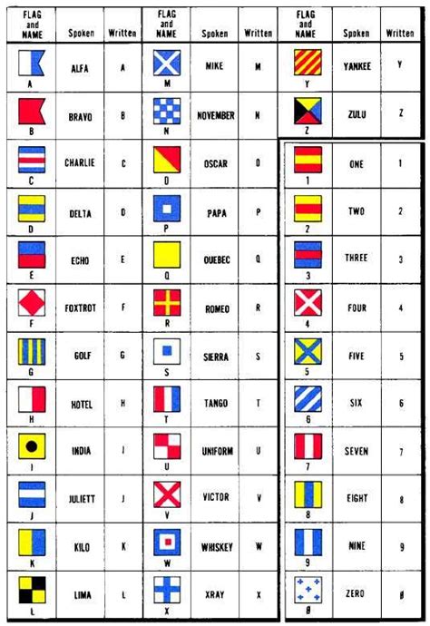 Ship Flags Alphabet At Charles Bolden Blog