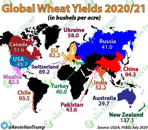 Global Wheat Yield 20202021 Bushels Per Acre New Zealand 1371