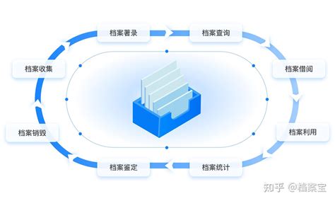 档案管理系统：让每一份档案都有迹可循、安全可依 知乎