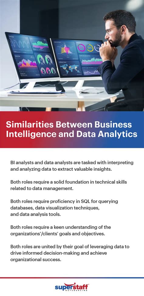 Understanding Data Analytics And Business Intelligence