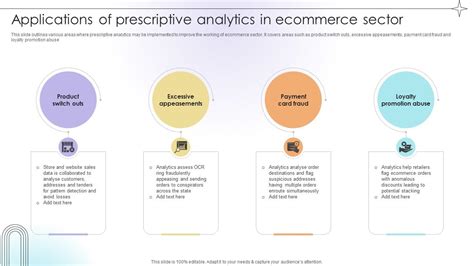 Applications Of Prescriptive Analytics In Ecommerce Sector Data Analytics S