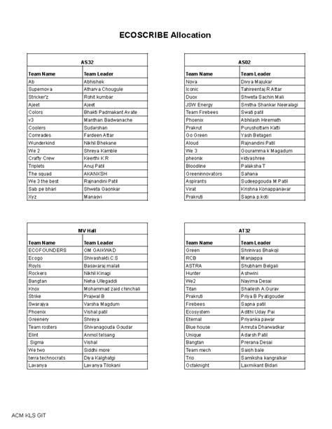 Allocation List Pratice Acm Kls Git Ecoscribe Allocation As32 As Team Name Team Leader Team
