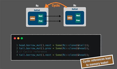 Understanding The Basics Of Smart Pointers In Rust Leandro Proença