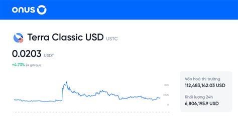 Giao Dịch Ustcusdt Biểu đồ Giá Ustcusdt Giá Terra Classic Usd Usdt