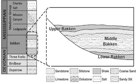 Figure 1 From Evaluating Molecular Evolution Of Kerogen By Raman Spectroscopy Correlation With