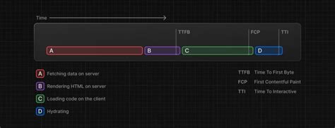Umar Shaikh On Linkedin Nextjs Reactjs Frontenddevelopment Webdevelopment Javascript
