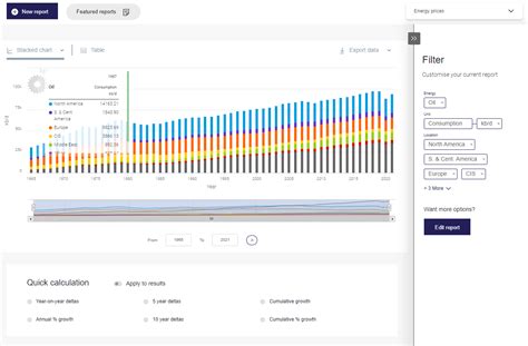 Energy Charting Tool Statistical Review Of World Energy