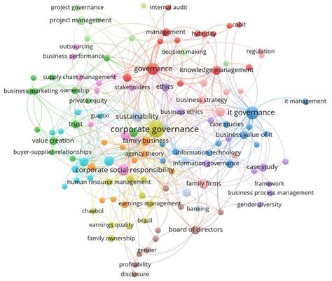 Co Occurrence And Author Keywords Download Scientific Diagram