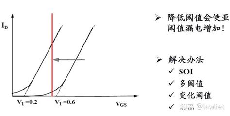 Soc系统的低功耗设计（一）绪论 知乎