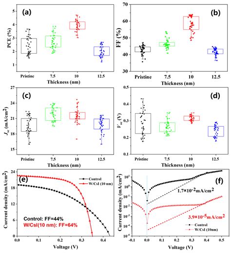 Cesium Tin Iodide Solar Cells At Aidan Zichy Woinarski Blog