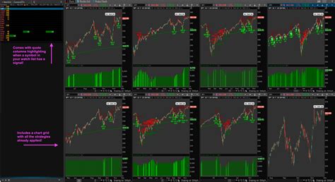 Thinkorswim Options Chart Visitchile Cl